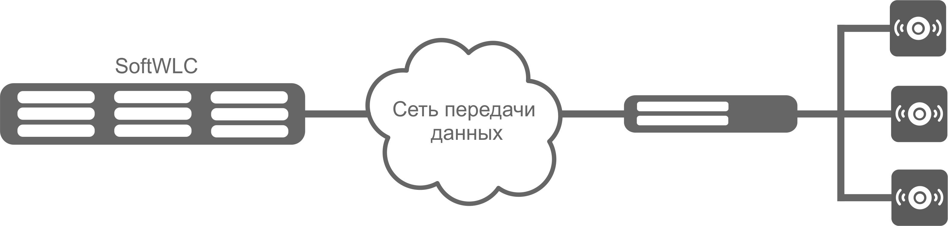 Wi-Fi контроллер (SoftWLC) - Eltex Documentation - Eltex Docs